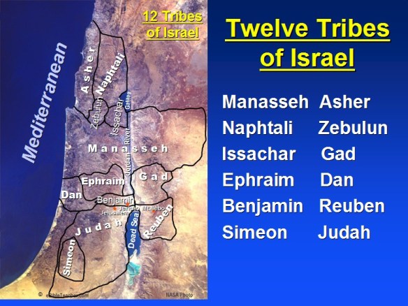 Tribes of Israel – Simeon | Mark's Bible Study