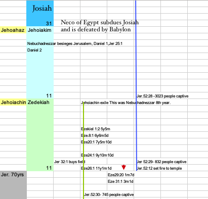 Jeremiah – His Kings | Mark's Bible Study